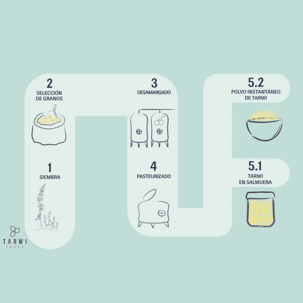 Proteína Vegetal - Tarwi Foods